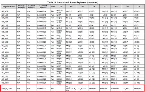 Pga305 About The Initial Value Of Dictrl Sensors Forum