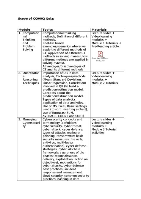 Cc2 Quiz Topics Tested Scope Of Cc0002 Quiz Module Topics