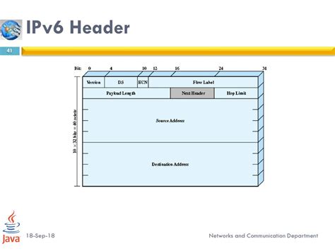 Net 431 D Advanced Computer Networks Ppt Download