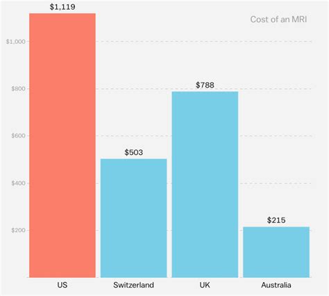 Imagine The Cost Of Imaging PeterUbel ComPeterUbel