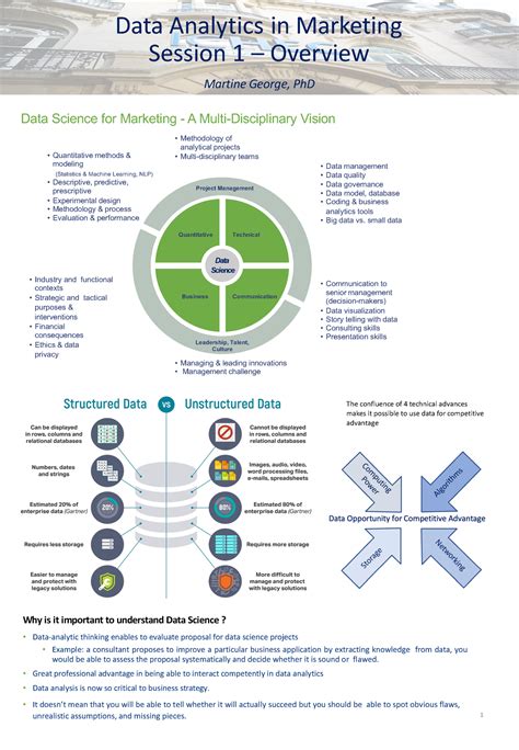 Data Analytics Summary Slides Data Analytics In Marketing Session 1