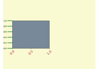 Matplotlib Patches Rectangle Matplotlib Documentation