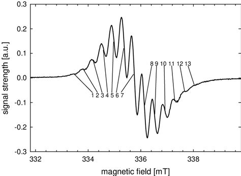 Epr Signal Of Electron Irradiated 6 Lid The 13 Individual Lines Belong