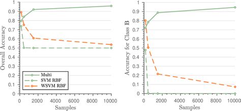 Figure 5 From Multilevel Orthogonal Bochner Function Subspaces With Applications To Robust