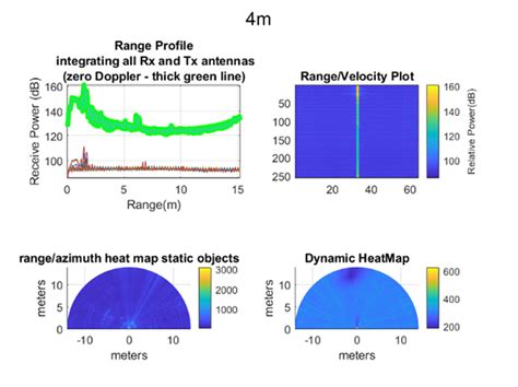 AWR BOOST P Cascade Radar Object Detected At Wrong Range And Bad Resolution Sensors Forum
