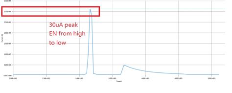 TPS A Iq Power Management Forum Power Management TI E E Support Forums