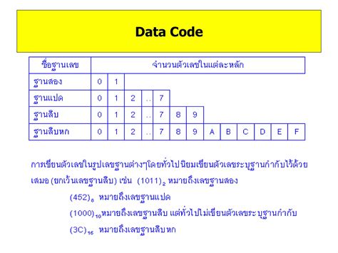 Data Communication Ppt