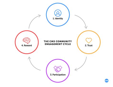 Peer To Peer Marketing The Complete Guide For 2025 Examples