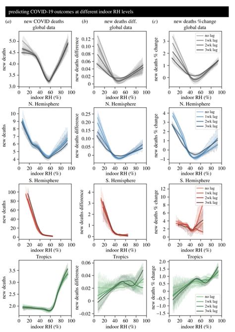 Dr Jillian Horton On Twitter RT Linseymarr Nice Analysis Showing