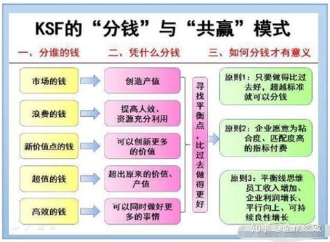 什么是绩效与绩效考核？ 知乎
