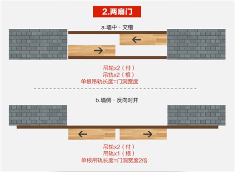 滑轨门如何安装滑轨安装指南欧力顿铰链滑轨官网