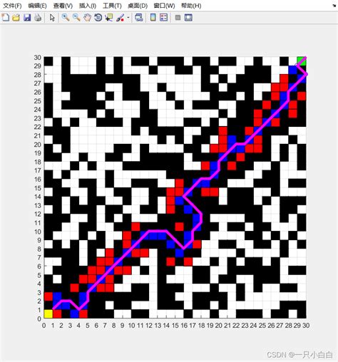 【matlab】二维栅格地图a Star（a）路径搜索算法matlab实现matlab2维地图 Csdn博客