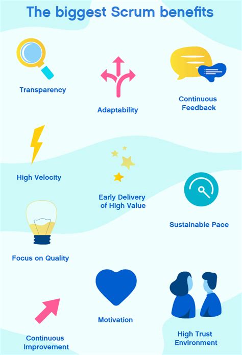 Essential Scrum A Practical Guide To The Most Popular Agile Process