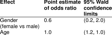 Odds Ratio Estimates Download Table