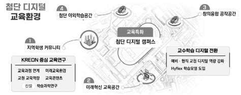한국교육신문