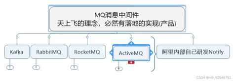 Jms规范及落地产品jms产品 Csdn博客