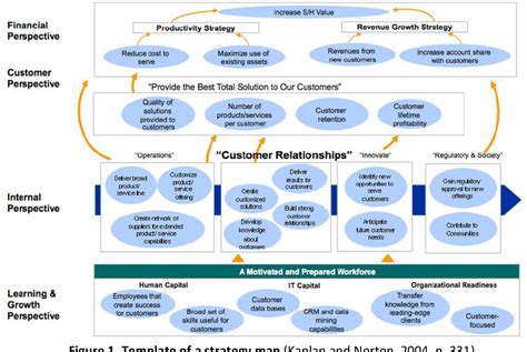 Research Design Balanced Scorecard Strategy Map How To Implement The