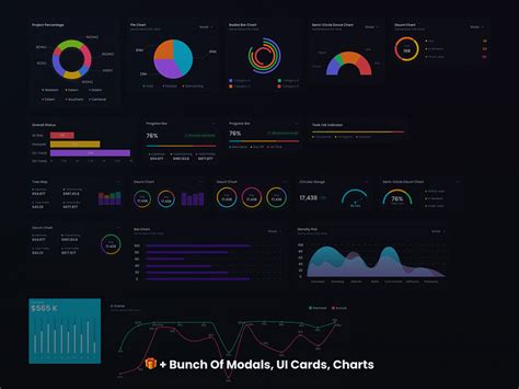 Modal Uikit Hrm Dashboard By Mohamed Gamal On Dribbble