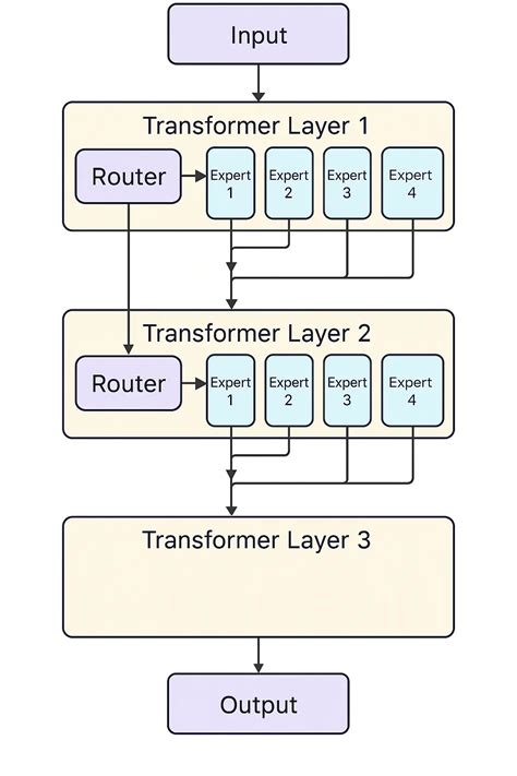 Understanding Kl Divergence For Nlp Fundamentals A Comprehensive Guide