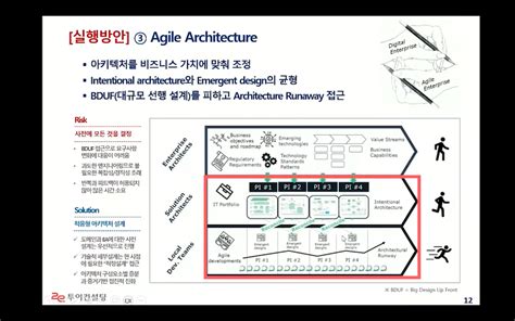 프로젝트 애자일 방법론이란 신창섭 상무 투이컨설팅 고우성의 잇it터뷰
