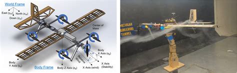 Quadplane Coordinate Frames And Motor Spin Directions Shown On
