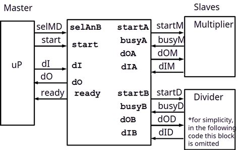 lecture 12 verilog case statement based state machines i