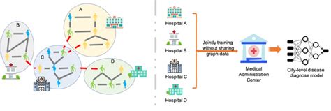 Young Scholar Techtalk Subgraph Federated Learning With Missing