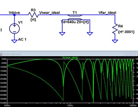 Activity Transmission Lines And Standing Waves [analog Devices Wiki]