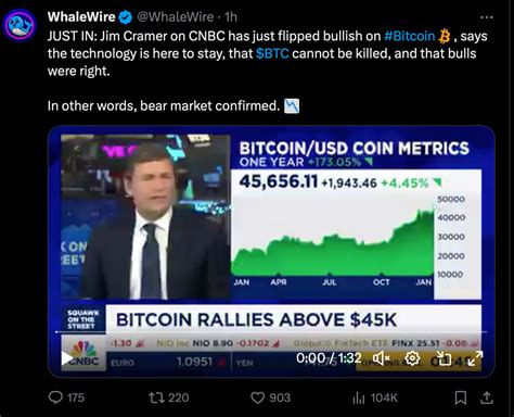 Bear Market Confirmed Bitcoin Know Your Meme