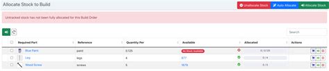 Inaccurate Stock Item Quantity Post Allocation · Issue 3055