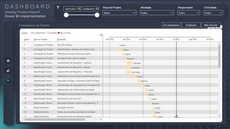 Dashboards · Issue 2 · Hugomagribimersao Powerbi · Github