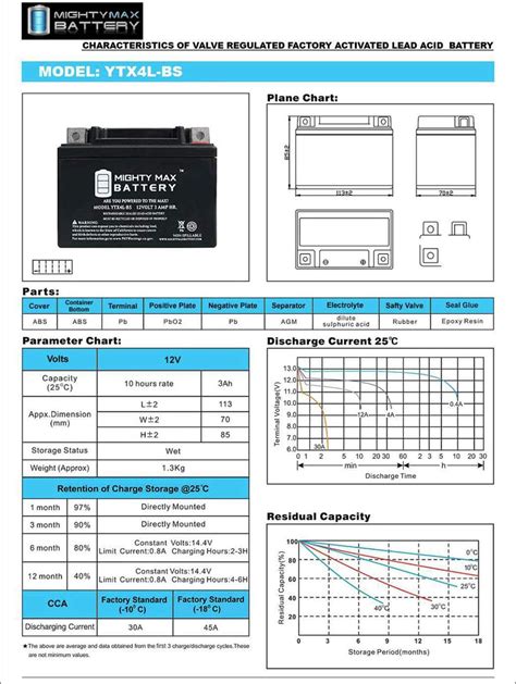 Ytx4l Bs 12v 3ah Replacement Battery Compatible With Polaris P50