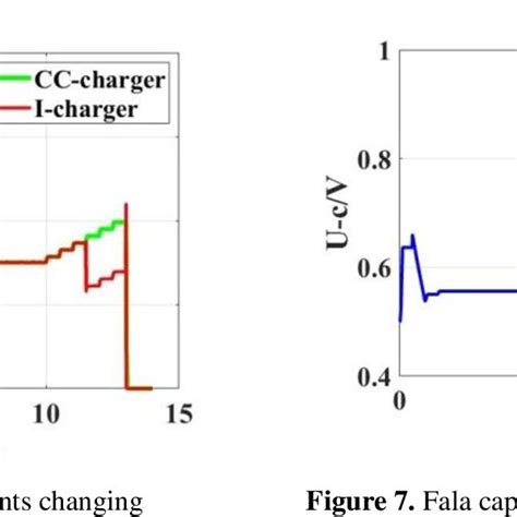 The Pngv Equivalent Circuit 222 The Pngv Equivalent Circuit Model Download Scientific