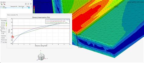 Stress Linearization For Weld Analysis — Forum