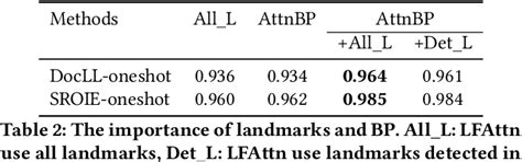 One Shot Text Field Labeling Using Attention And Belief Propagation For Structure Information