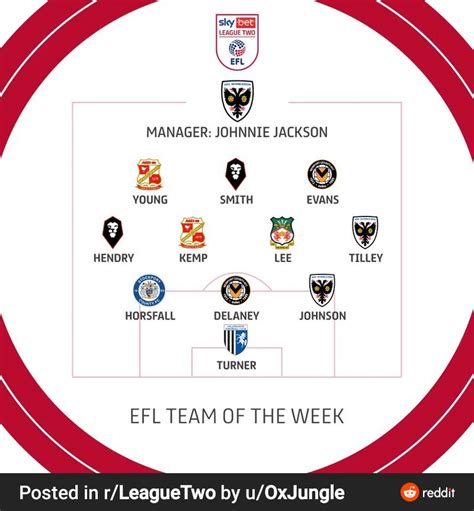 League 2 Totw Johnson Tilley And Jj All Make The Grade Rafcwimbledon