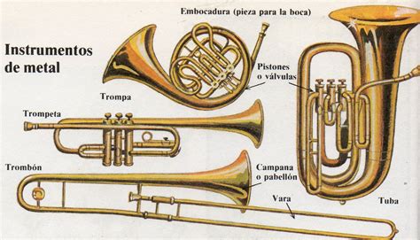 Instrumentos Del Siglo Xx Exposiciónla Ciencia Que Cambió El