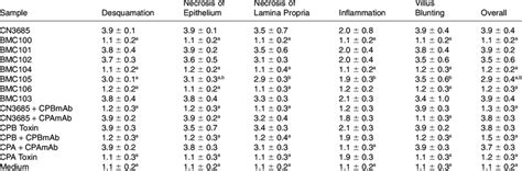 rabbit ileal loop pathology download table