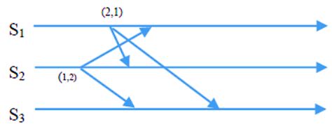 Sensors Free Full Text Contextual Cluster Based Glow Worm Swarm