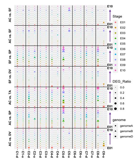 The Activation And Suppression Of Homologs In Wheat And Grass Species