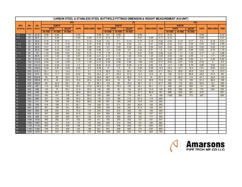 Pipe Fitting Weight Chart Pdf