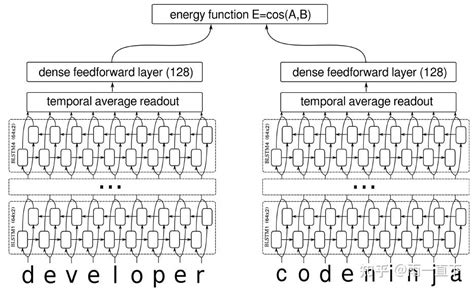 paper Siamese Network孪生神经网络 知乎