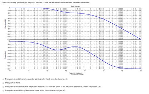 solved given the open loop gain bode plot diagram of a