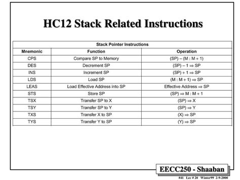 Ppt Microcontroller Basics Powerpoint Presentation Free Download