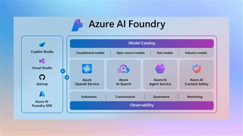 Azure Ai Foundry Azure Ai Agent Service Winwire