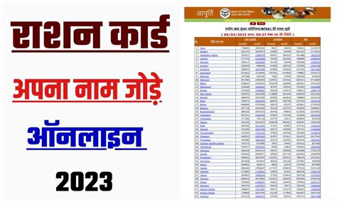 जिन लोगों का नाम राशन कार्ड के कट गया है यहाँ से जोड़ें अपना नाम लिस्ट में
