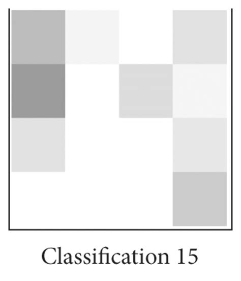 comparison to known classifications of eca rules for each