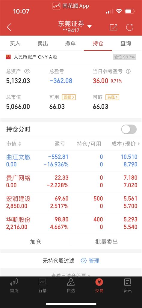 一万到一亿的第86天！27青衣cz 淘股吧
