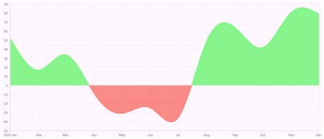 Spice Up Your Data Visualization With Flutter Charts Series Customization
