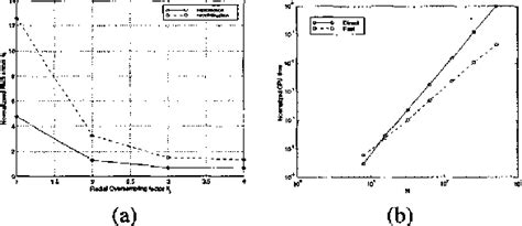 Figure 1 From A Multilevel Domain Decomposition Algorithm For Fast On